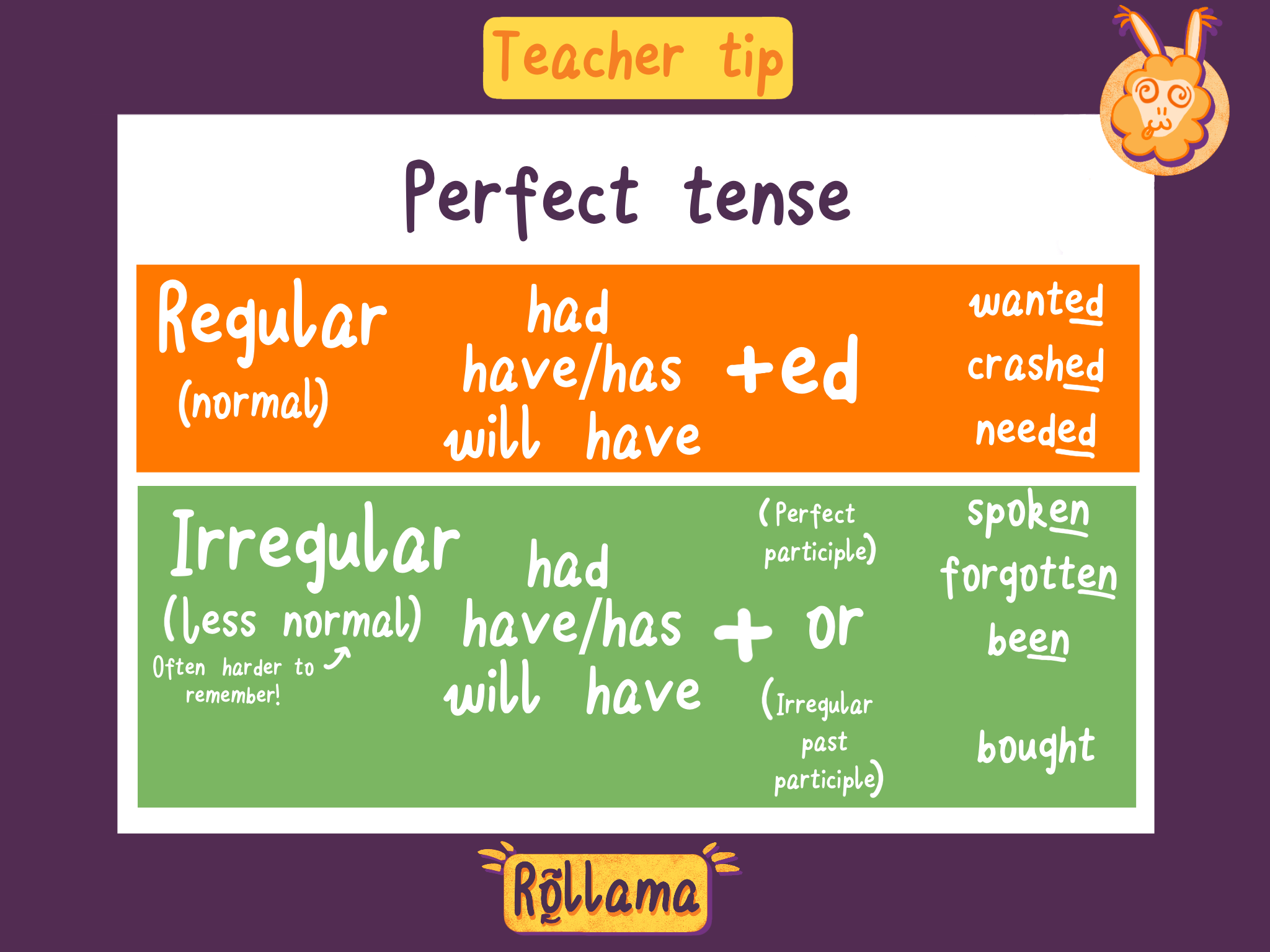 Present Perfect Tense Present Perfect Tense