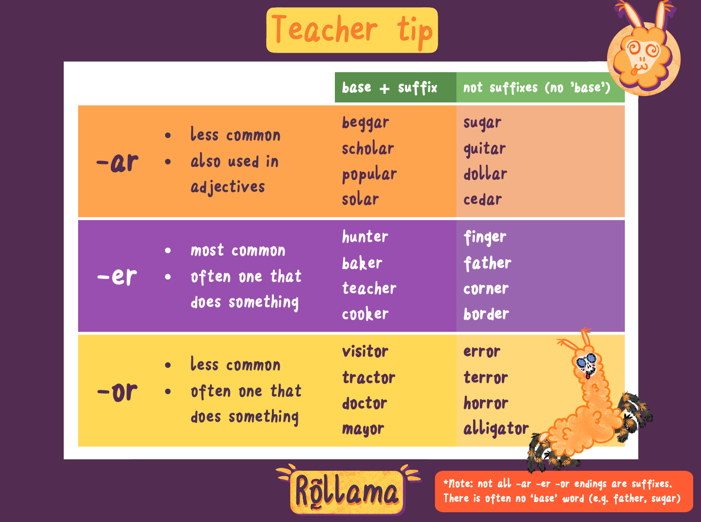 Arrange A Rama Ar Er Or Noun Spellings Arrange A Rama Ar Er Or Noun Spellings